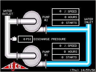 Controls Engineering Division