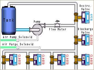 Controls Engineering Division